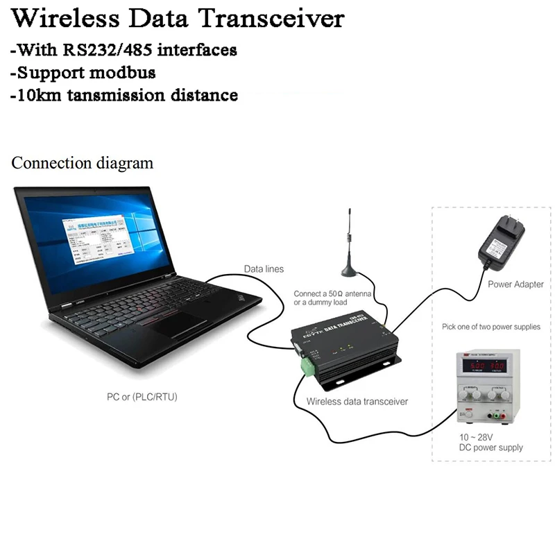 10km 230MHz RS485 RS232 Wireless Data Transceiver Modbus Receiver ...