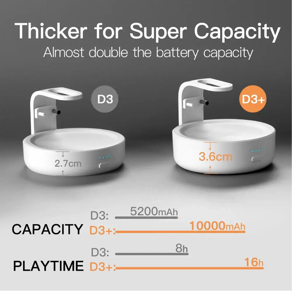 GGMM Portable Battery Base for Amazon Alexa Echo Dot 3rd Gen ...