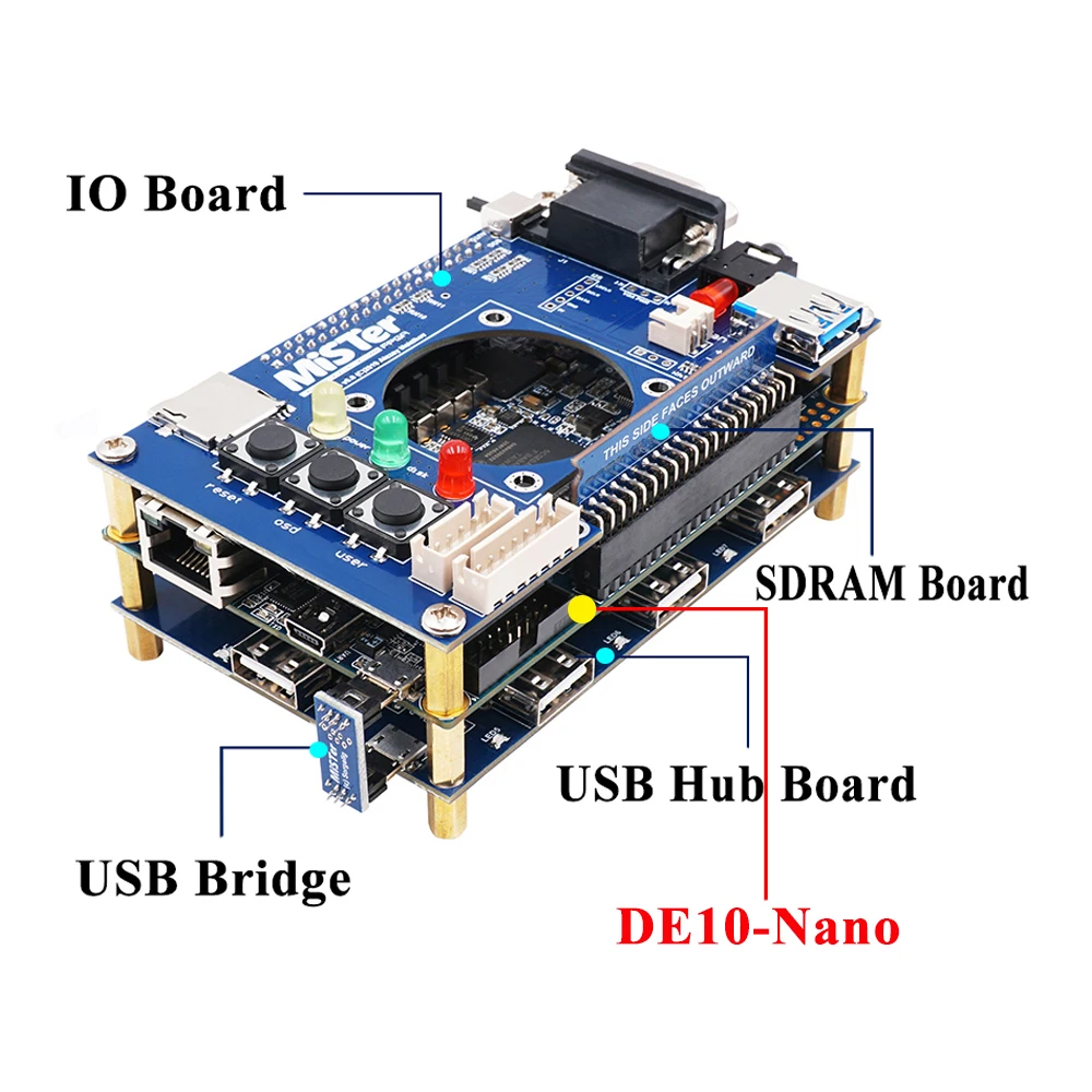 RetroScaler мистер FPGA Core Control Terasic DE10-Nano основная плата для мистер проекта FPGA ...