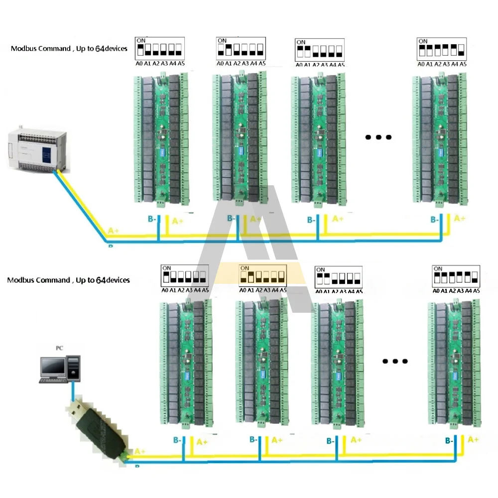 DC 12V 24V 32 channel Modbus RTU RS485 Relay Switch Board RTU Module ...