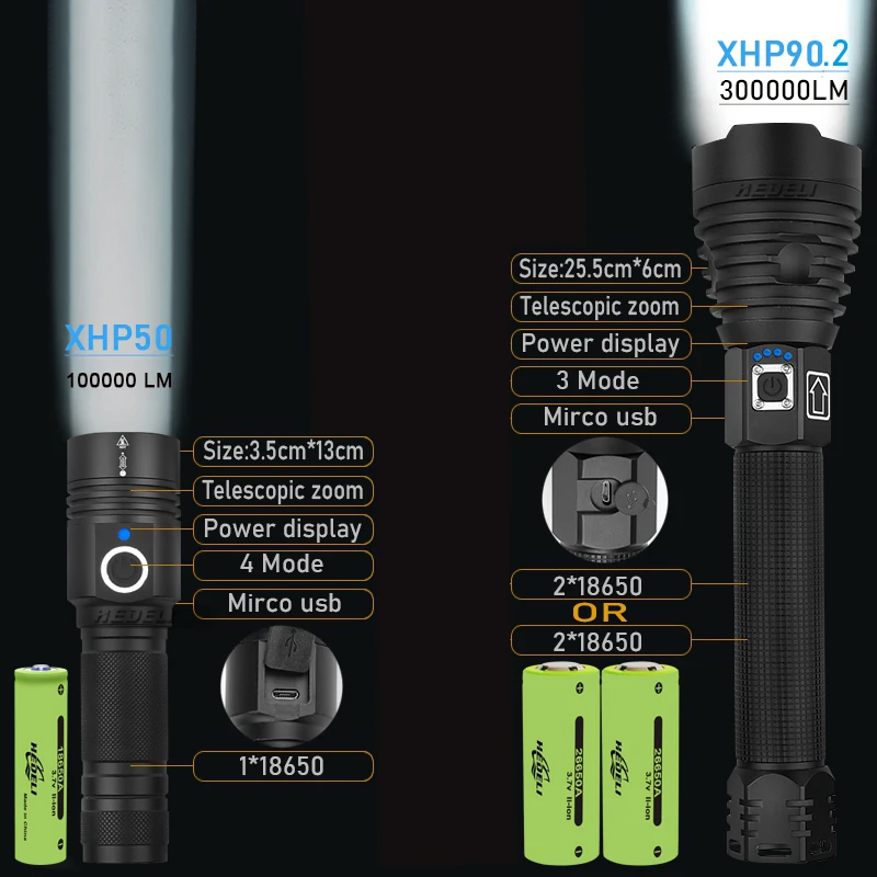 High Power XHP90.2 Torch Most Powerful Led Flashlight USB XHP70 ...