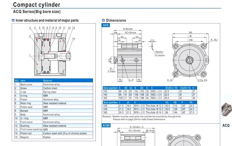ACQJ40X40 30 ACQJ40X20 20SB ACQJ40X45 40SB ACQJ63X60 30S AIRTAC 특수 실린더 ...