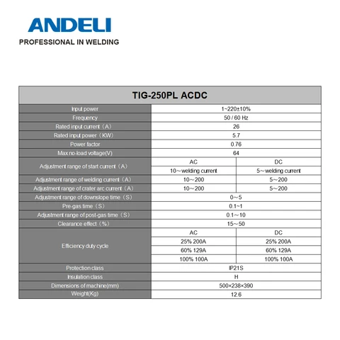 ANDELI Official Store | Официальный магазин на AliExpress | Каталог ...