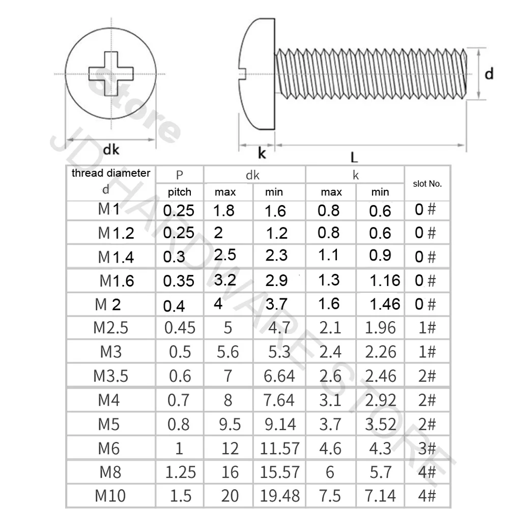 M1.6 M2 M2.5 M3 M3.5 M4 M5 M6 M8 Φ 304 нержавеющая сталь Cross Phillips | AliExpress