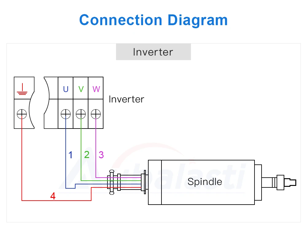 3kw Spindle CNC Router Spindle Motor 220V 380V Tool Spindle 3.7kw 4.5 ...