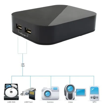 External Media Player For Tv