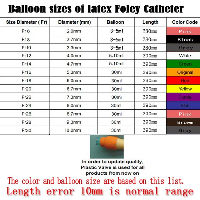 Urethral Catheter Sizes