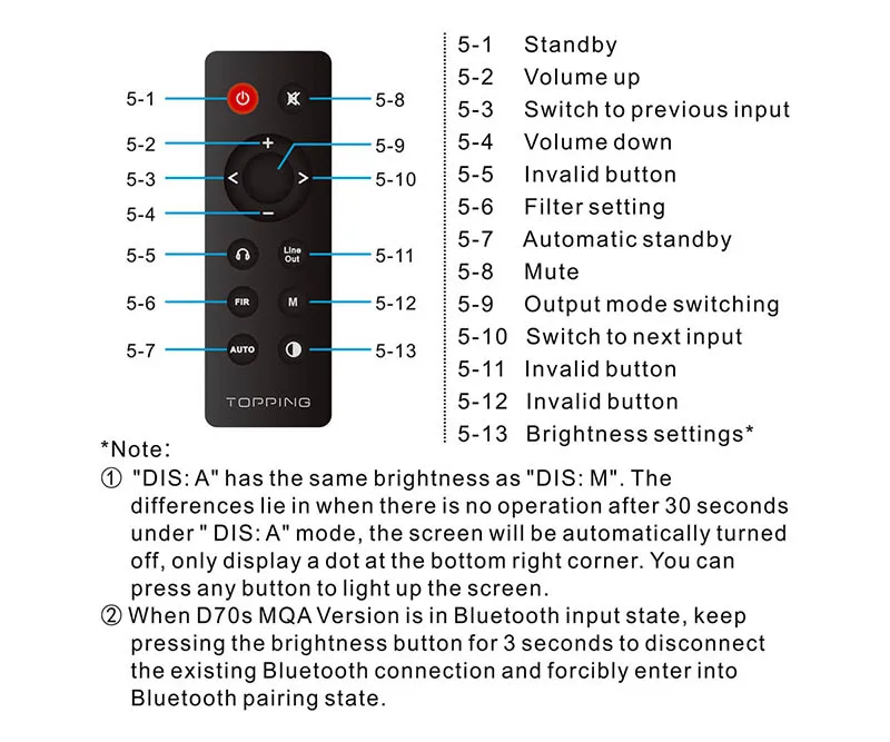 TOPPING D70s MQA Decoder