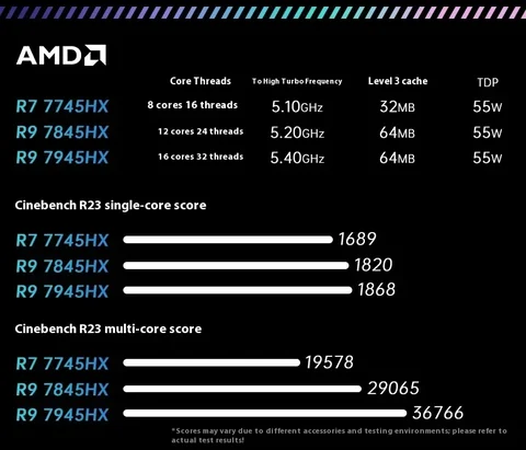 Honor Mini Pc Store - каталог товаров магазина на AliExpress