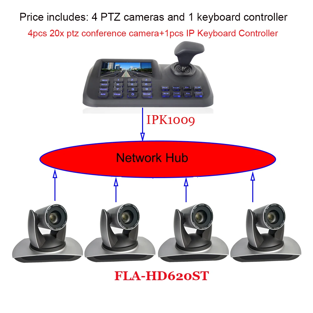2MP 1080p50/60 20x Optical Zoom Wall Mounted PTZ Video Conference ...