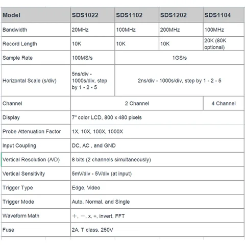 Hotools Store - каталог товаров магазина на AliExpress