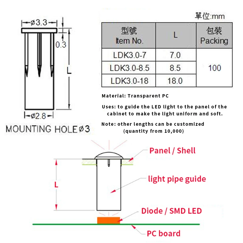 100 PCS 3.0mm diameter PC transparent light guide column 3mm SMD LED ...