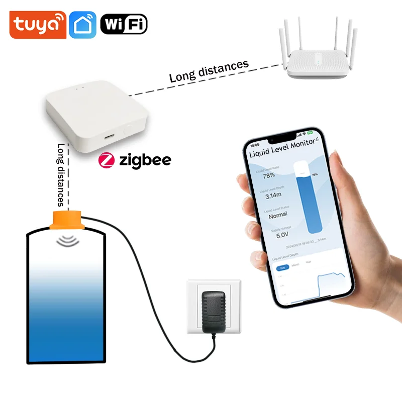 ME201WZ Tuya APP ZigBee WiFi ультразвуковой беспроводной дистанционный детектор резервуар для ...