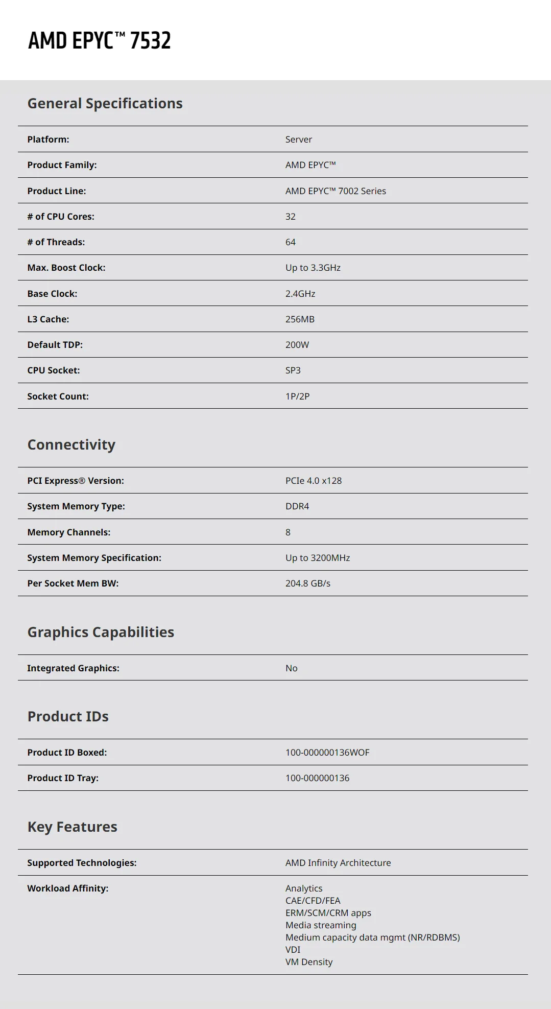 AMD EPYC 7532 100-000000136 3.3GHz 32C Socket SP3 Server Processor 送料無料激安祭