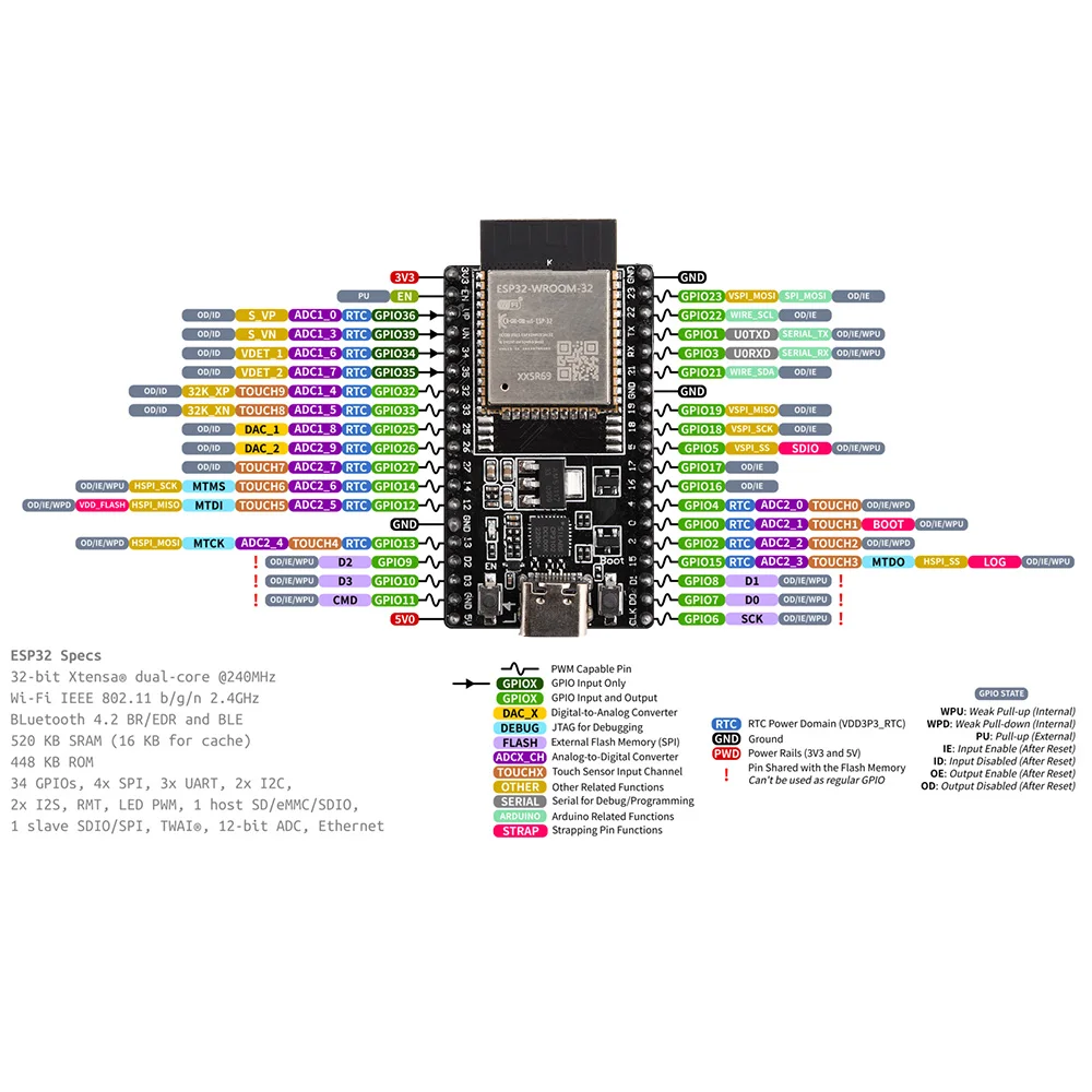 Схема esp32 38 pin