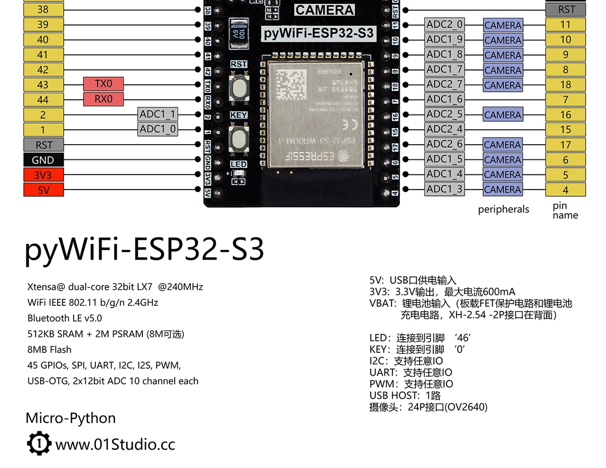 Esp32 s3 pinout