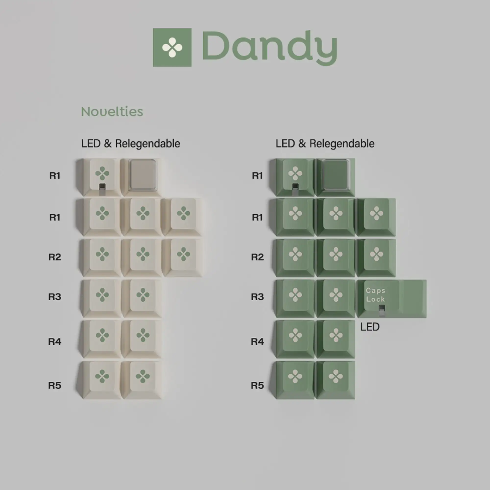 Дополнительно на складе GMK Dandy R2 | AliExpress