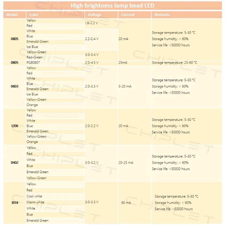 SMD LED 0402 0603 0805 1206 3014 Красный Желтый Синий Зеленый Белый RGB ...