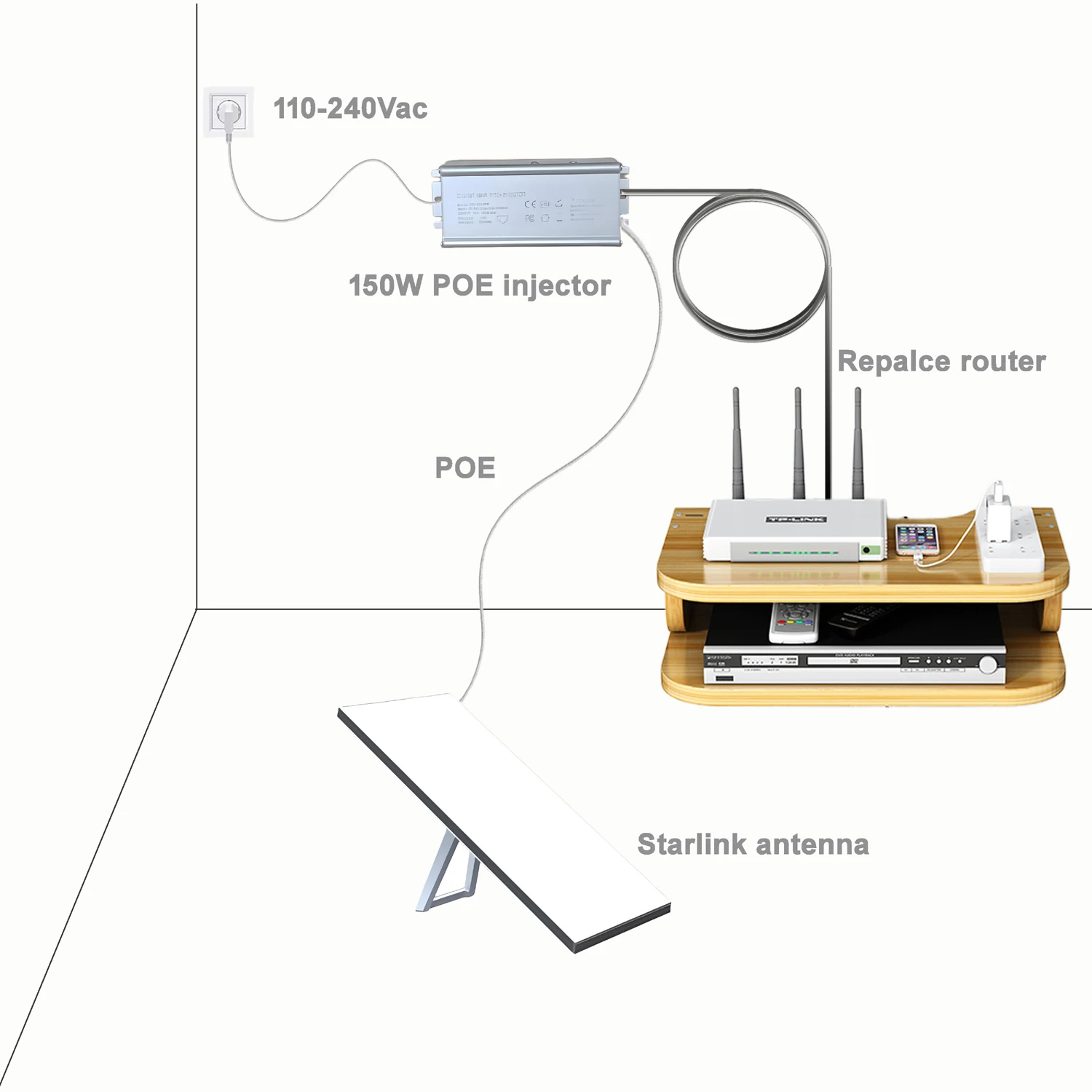 POEPLUS EC550-AC-2,5G PoE-инжектор для Starlink V2/V3 | AliExpress