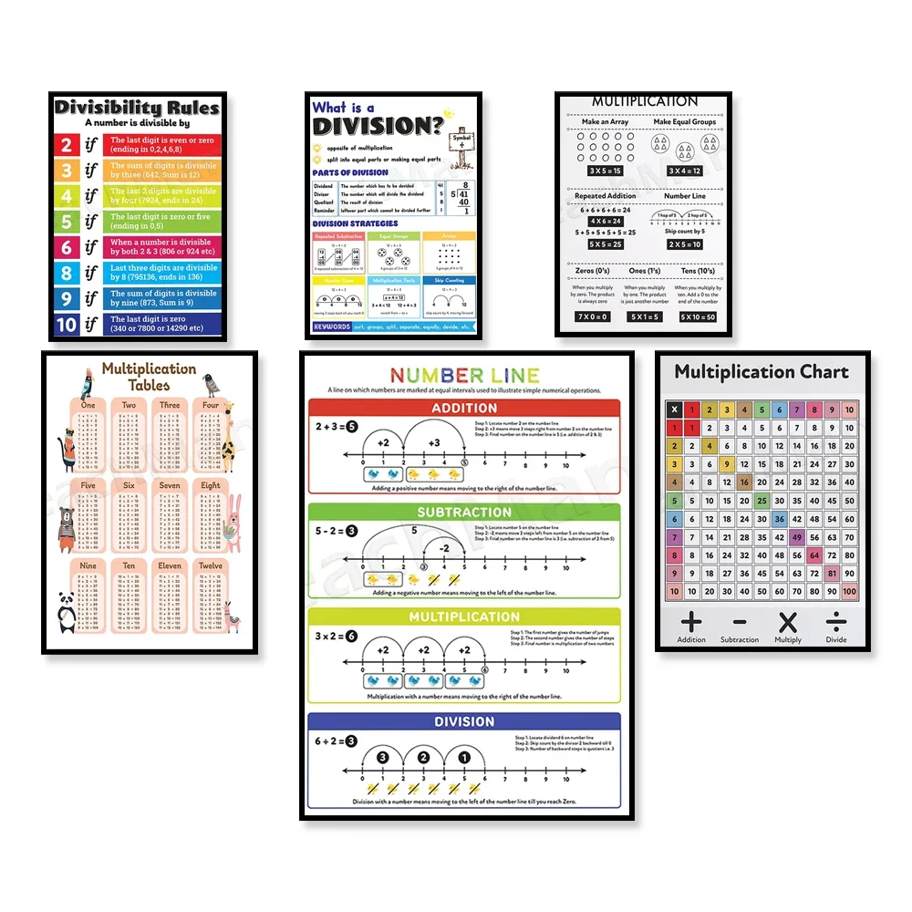 Timetables and Multiplication Strategies, Multiplication Charts, Zoning ...