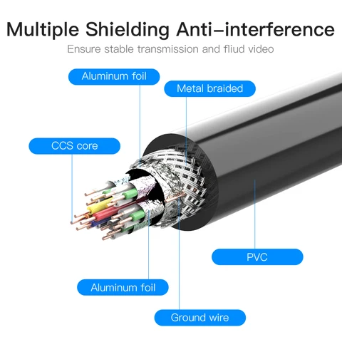 Vention Trend Store - каталог товаров магазина на AliExpress