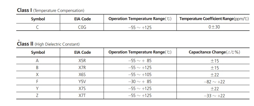 SMD конденсаторы X7R X5R | AliExpress