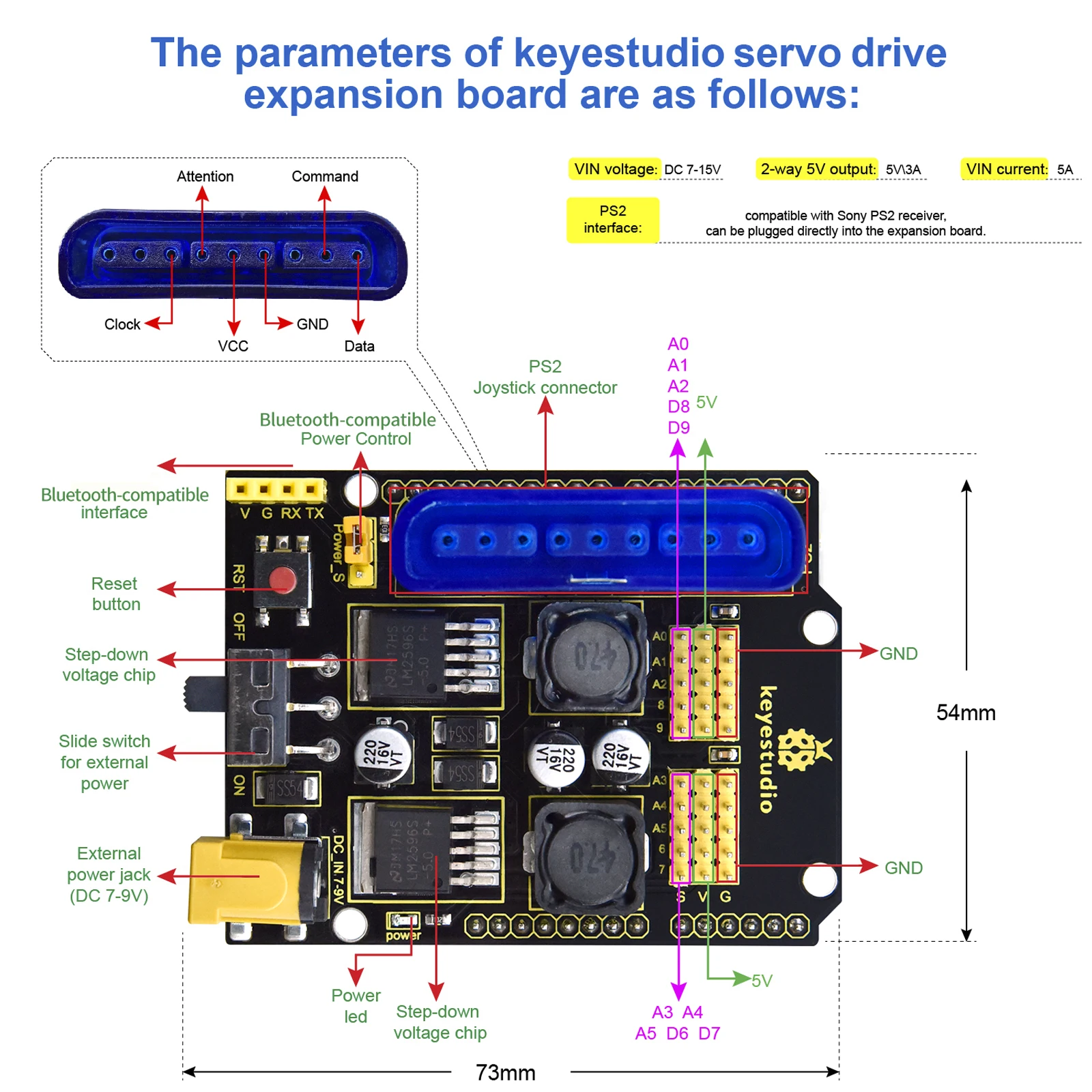 Arduino UNO | Arduino po slovensky