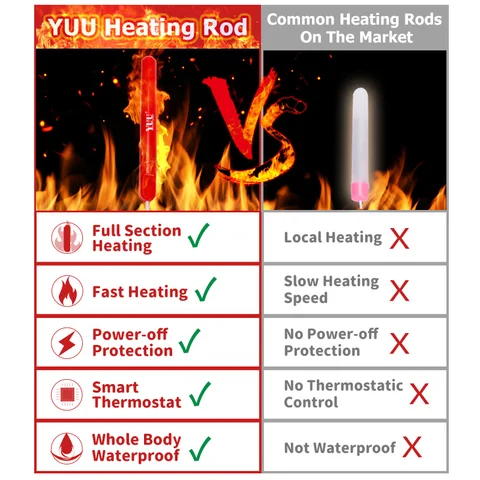 YUU Adult Toys Store | Официальный магазин на AliExpress | Каталог товаров магазина