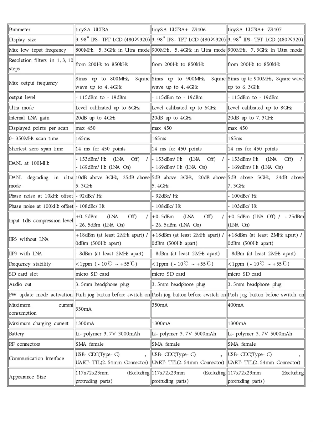 TinySA ULTRA ZS407 осциллограф | AliExpress