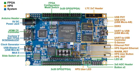 OMDAZZ FPGA Demo Board Store - каталог товаров магазина на AliExpress