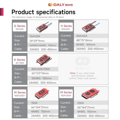 DALY Store | Официальный магазин на AliExpress | Каталог товаров магазина