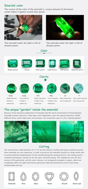 Emerald Color Chart